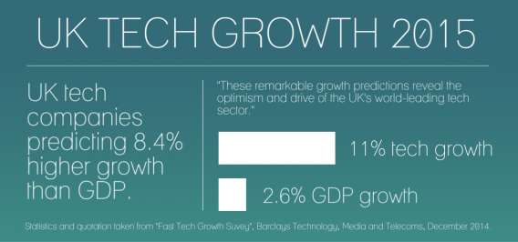Fast tech: the ups and downs of responsible growth – illumo digital