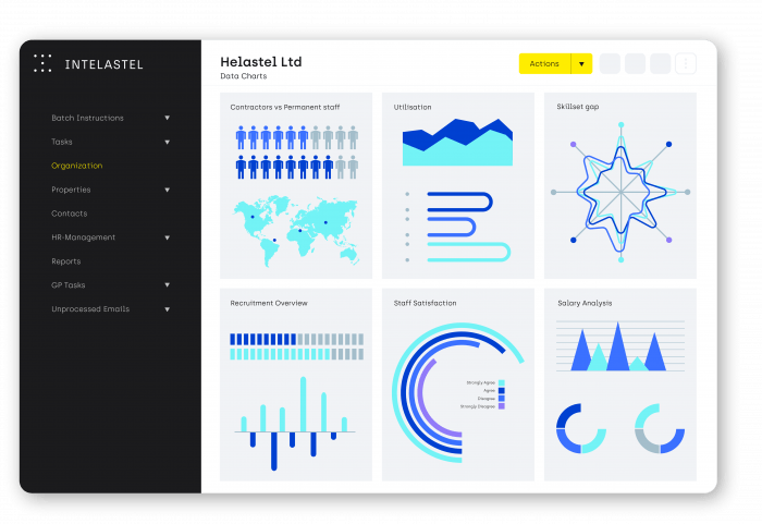 Data Visualisation & Analytics Software Services – illumo digital