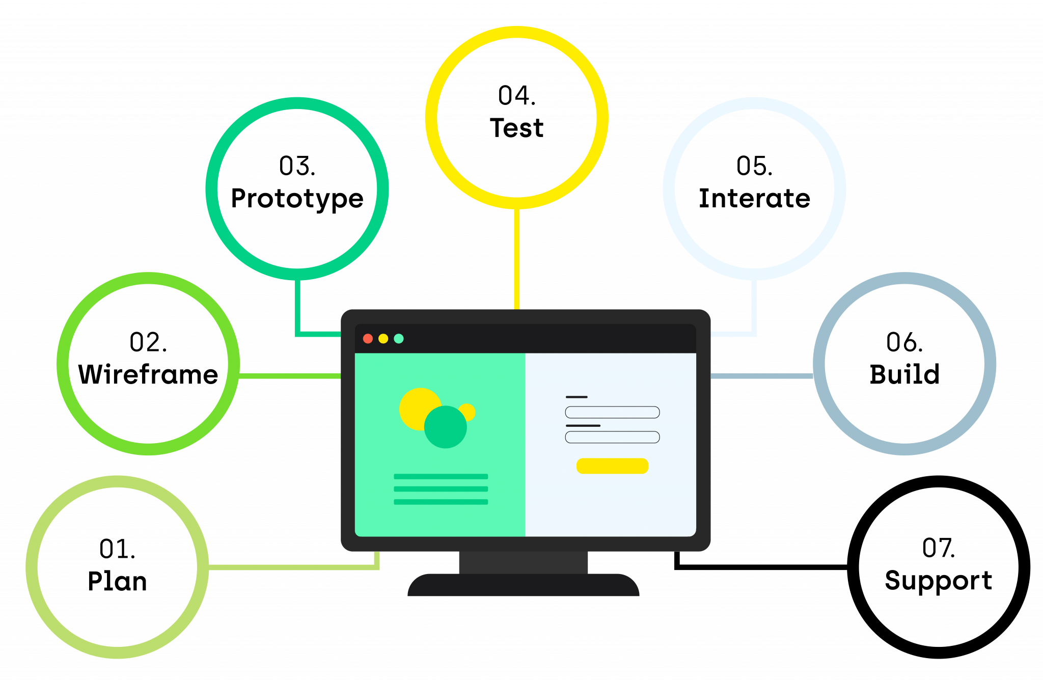 Custom Web Design & App Development Services – illumo digital